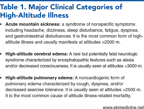 High Altitude Sickness Symptoms