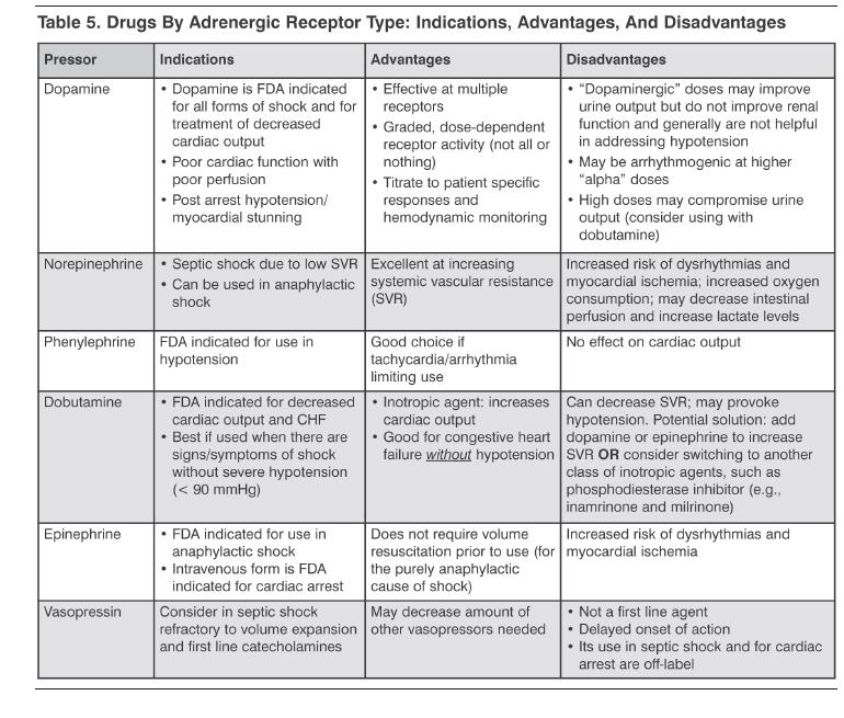 ELI5: Vasopressors & Sedation : r/nursing
