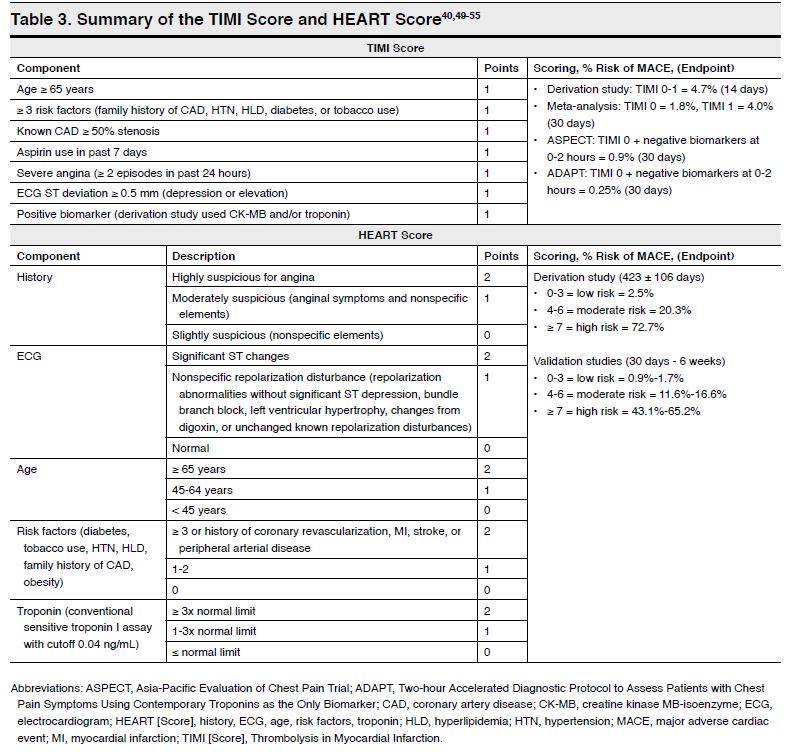 Full Topic | Acute Coronary Syndromes