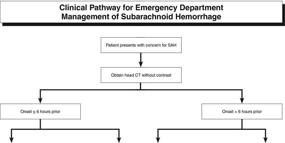 Life-threatening Headaches Free Issue