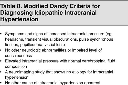 Life-threatening Headaches Free Issue