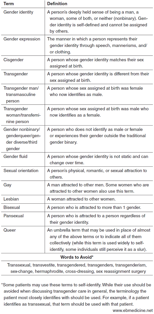 Care for Transgender and Gender-Diverse Children and Adolescents in the ED