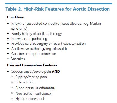 High-Risk Emergencies - Hits - Misses - Trauma - Stroke - Aortic Dissection