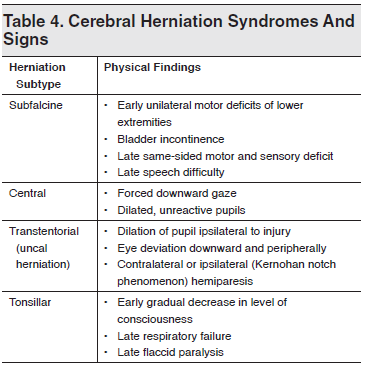 Management | Severe TBI In Children