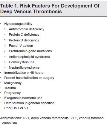Tables and Figures: Diagnosis And Management Of Deep venous Thrombosis ...