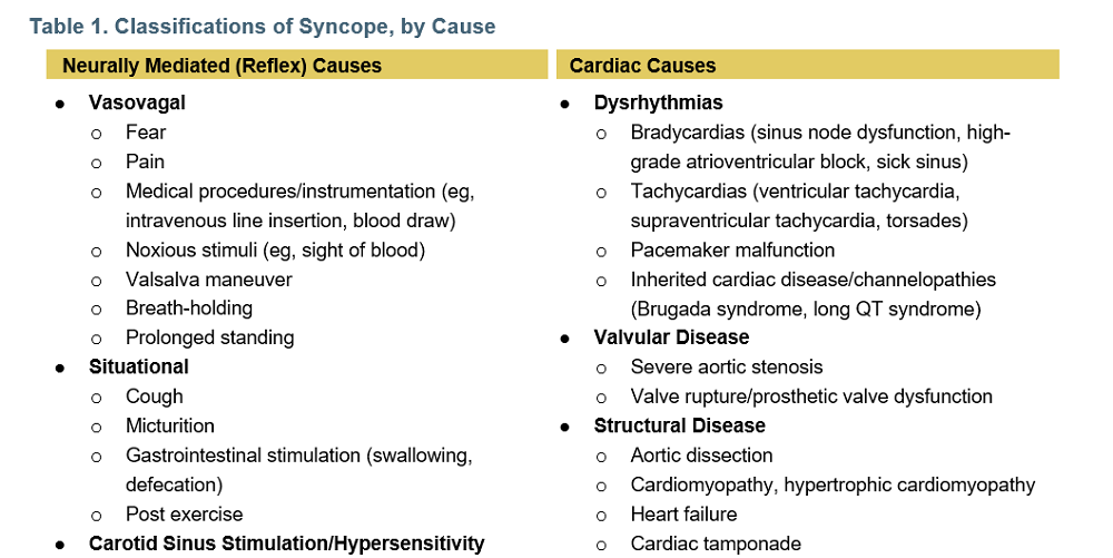Urgent Care Approach to the Syncopal Patient