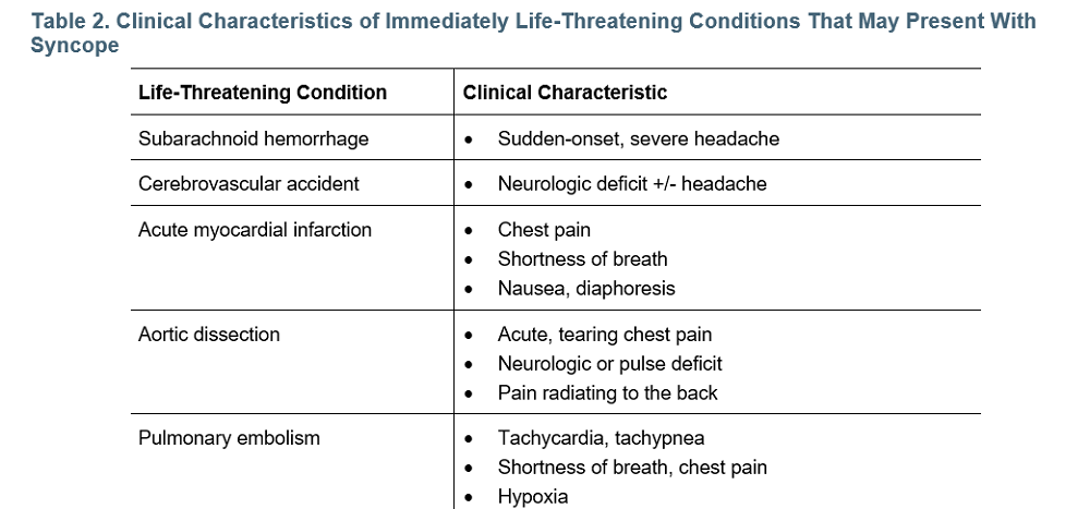 Urgent Care Approach to the Syncopal Patient