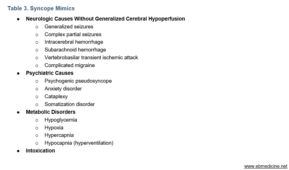 Urgent Care Approach to the Syncopal Patient