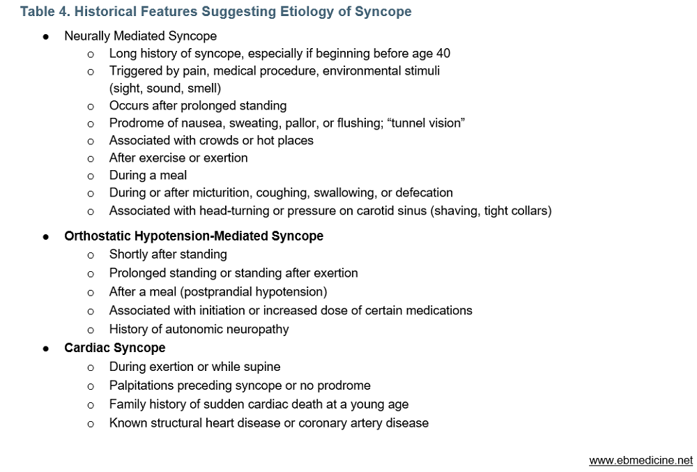 Urgent Care Approach to the Syncopal Patient