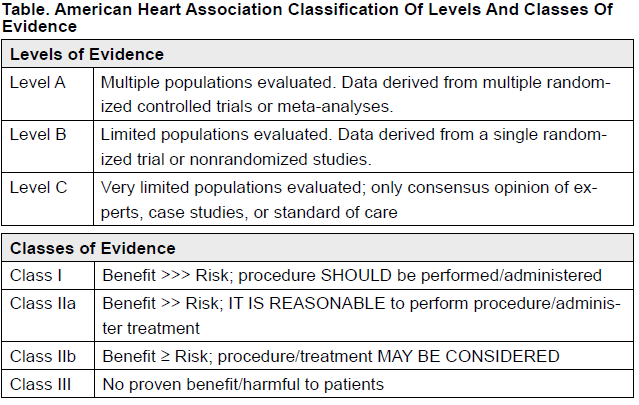 Part 12.1. Cardiac Arrest Associated With Asthma