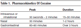 An Evidence-Based Approach To Cocaine-Associated Emergencies
