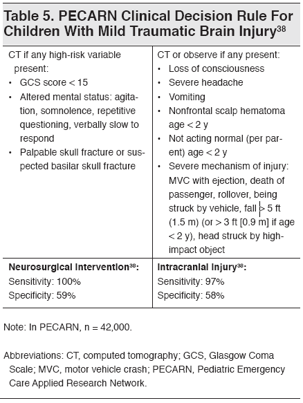 What is the best diagnostic approach in infants with mild traumatic ...