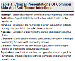 Emergency Department Infections In The Era Of Community-Acquired MRSA