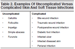 Emergency Department Infections In The Era Of Community-Acquired MRSA