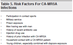 Emergency Department Infections In The Era Of Community-Acquired MRSA