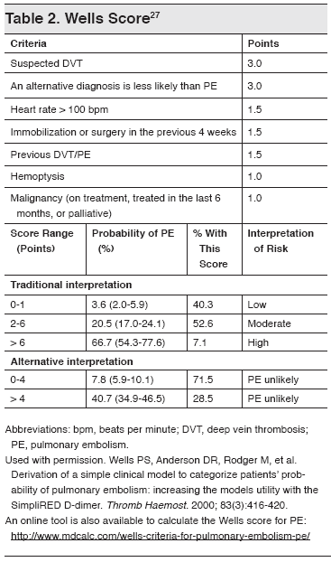 History, Physical Examination, And Risk Stratification