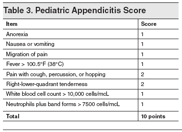 Differential Diagnosis