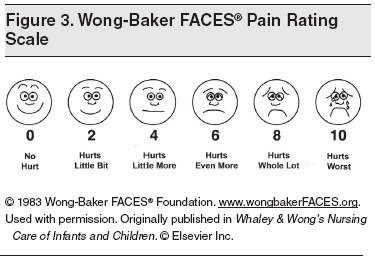 Wong Baker Faces Pain Rating Scale