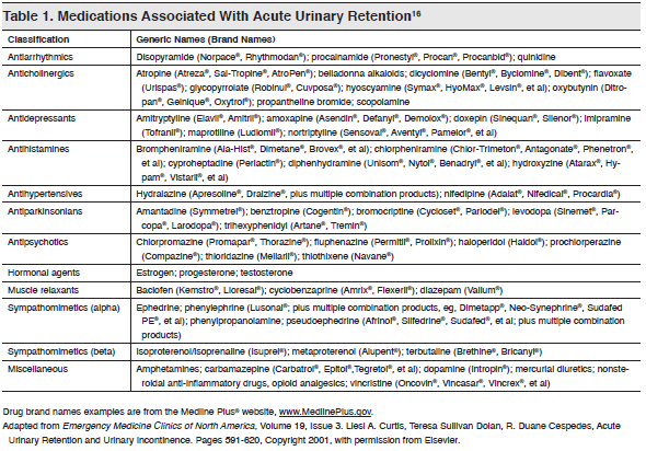 An Evidence-Based Approach To The Emergency Department Management of ...
