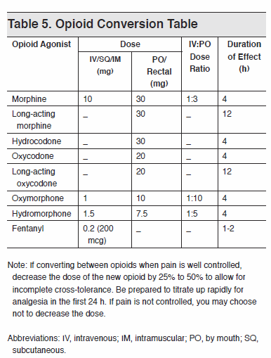 Do opioids hasten death?