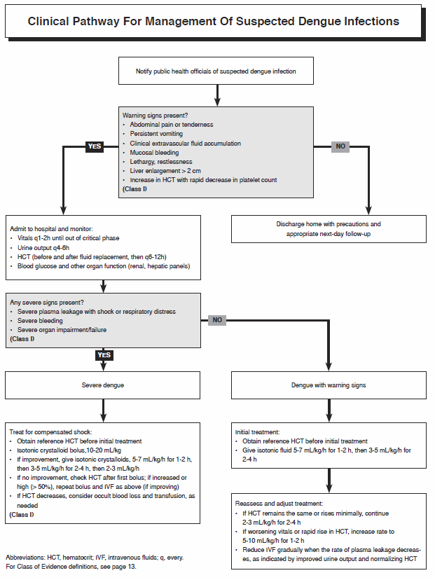 Komplain Pasien | widitaputra