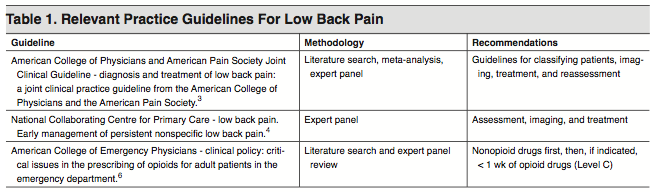 An Evidence-Based Approach To The Evaluation And Treatment Of Low Back ...