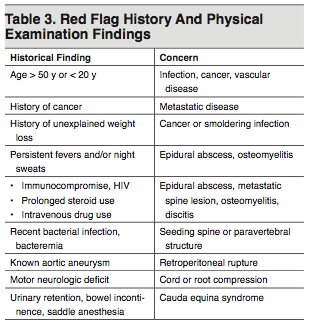 An Evidence-Based Approach To The Evaluation And Treatment Of Low Back ...