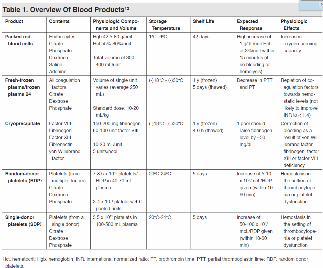 Packed Red Blood Cells