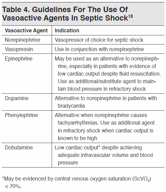 Septic Shock