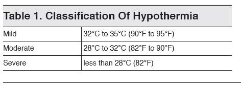 Hypothermia is defined as a core temperature less than 35° C (95°F)6 ...