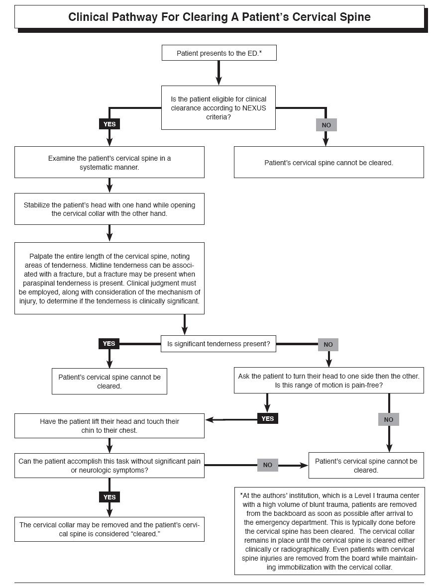 Cervical Spine Injury: An Evidence-Based Evaluation Of The Patient With ...