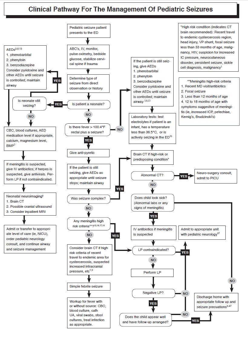 Clinical Pathway