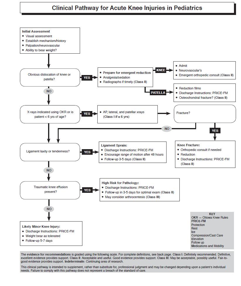 Topic Table of Contents | Next >>