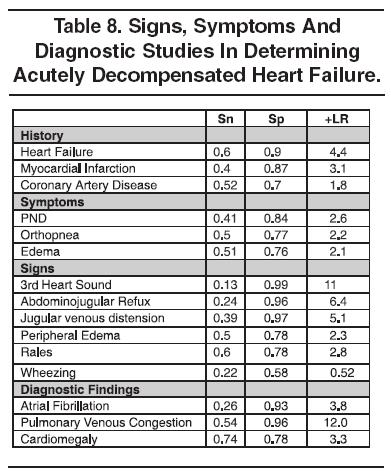 heart decompensation - meddic