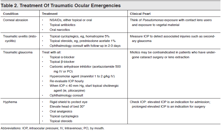 Traumatic Uveitis (Iridocyclitis), Traumatic Mydriasis, And Traumatic ...
