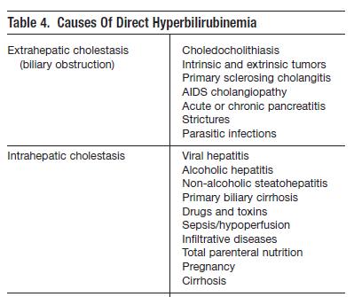 Hyperbilirubinemia Differential Diagnosis Medical