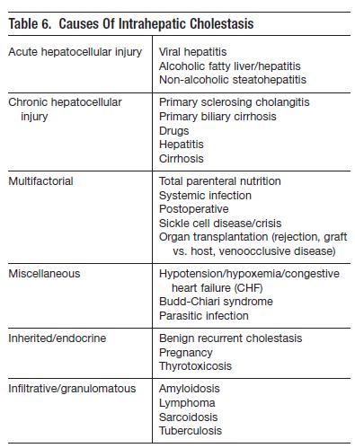 Hepatocellular Injury