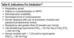 Post-Intubation Management