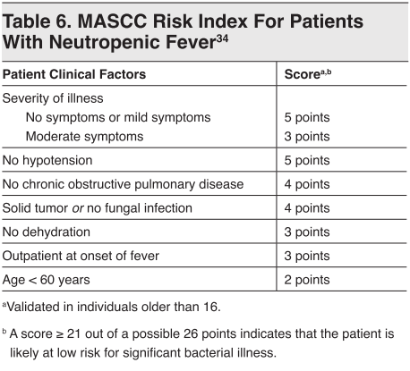 Controversies And Cutting Edge For Neutropenic Fever