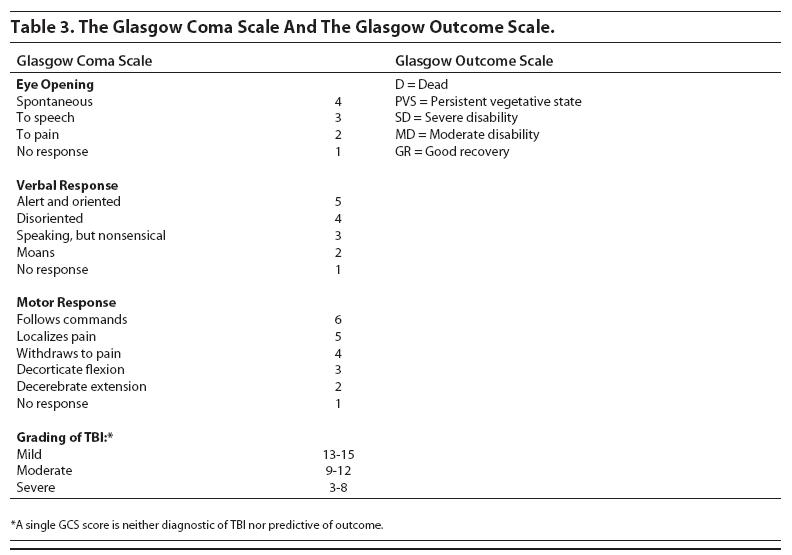 Pediatric Glasgow Coma Scale Pdf - greekmust