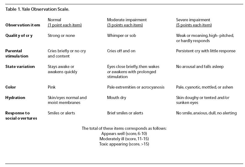 Physical Examination